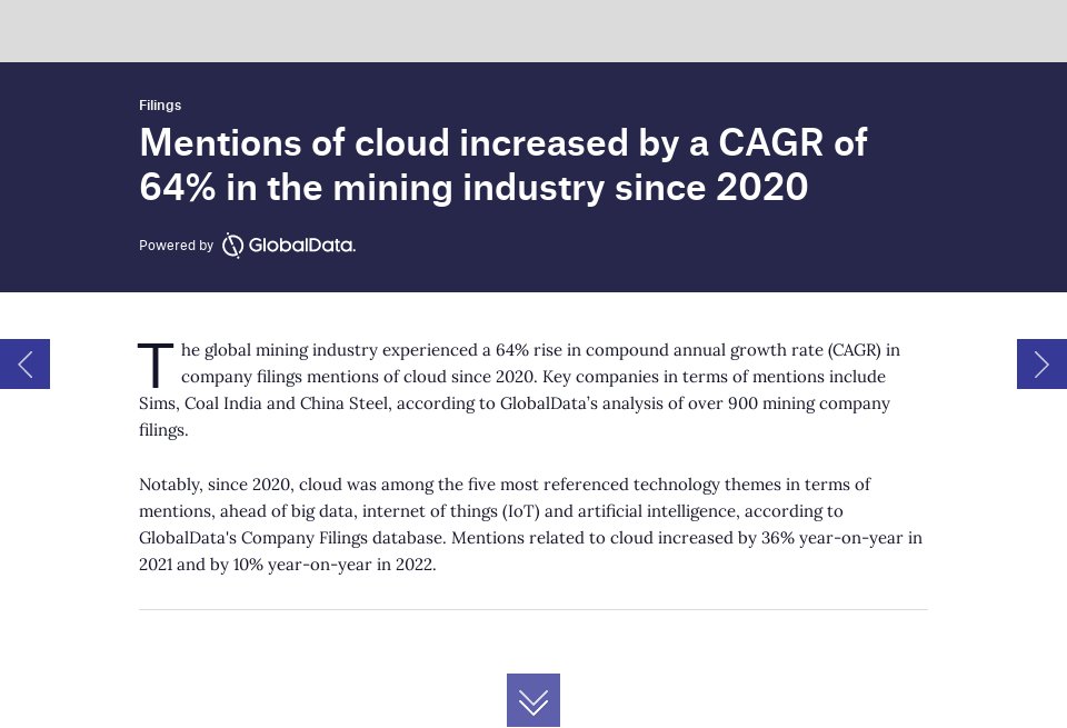 Mentions of cloud in mining industry company filings since 2020 - Thematic Take: Cloud