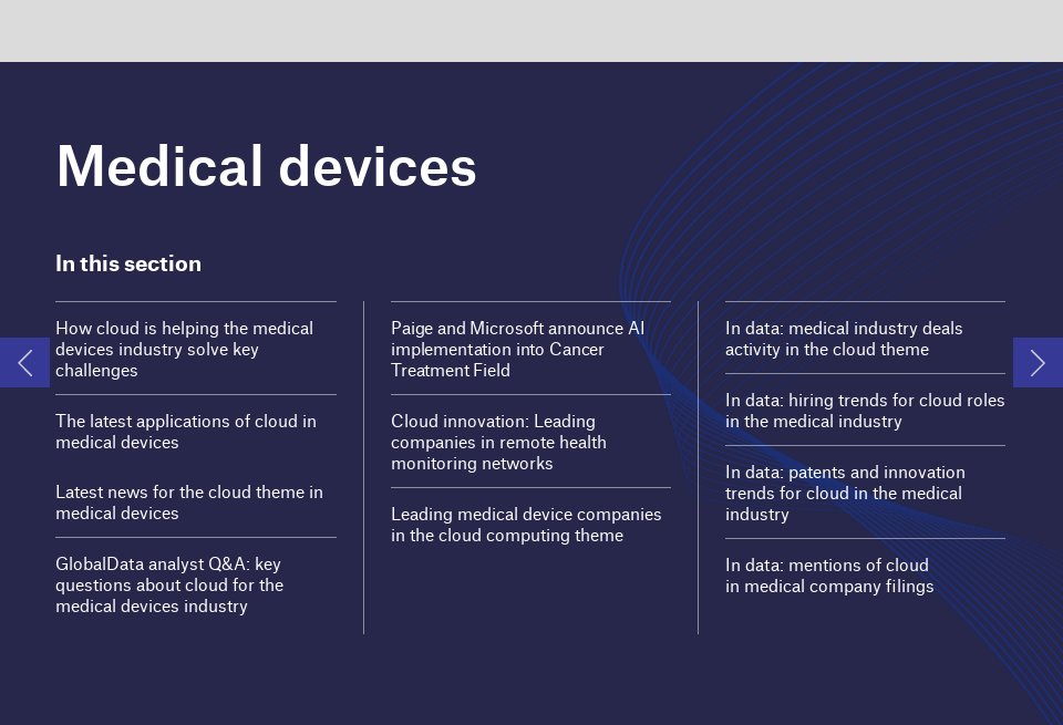 Medical - Thematic Take: Cloud