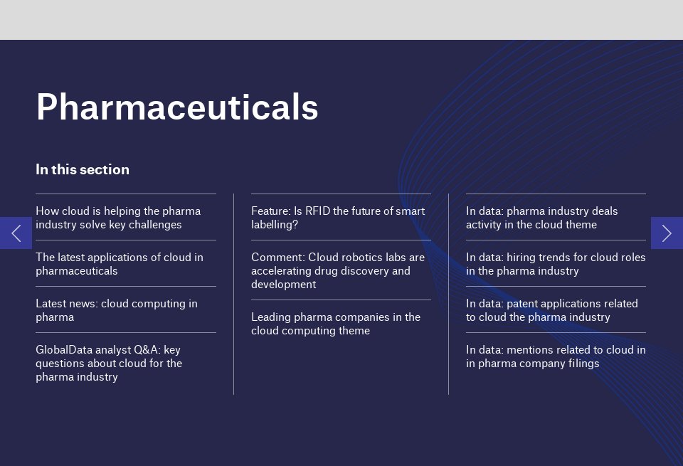 Leading pharma companies in the cloud computing theme - Thematic Take: Cloud