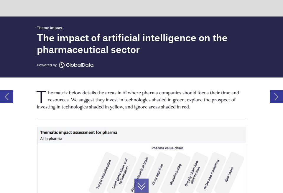 The impact of artificial intelligence on the pharmaceutical sector ...