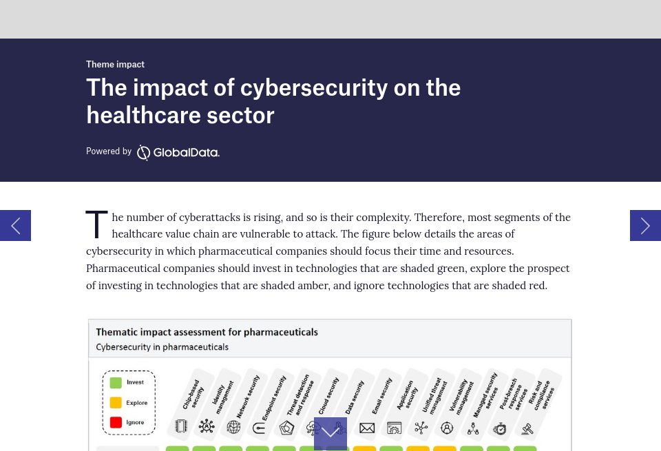 The impact of cybersecurity on healthcare - Thematic Take: Cybersecurity in 2024