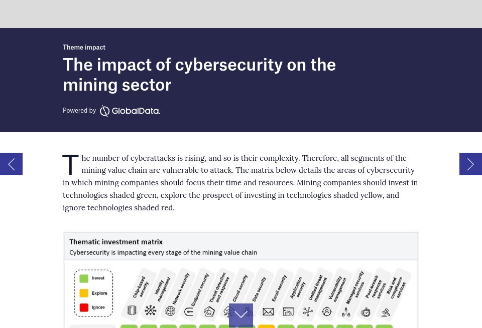 The impact of cybersecurity on mining - Thematic Take: Cybersecurity in 2024