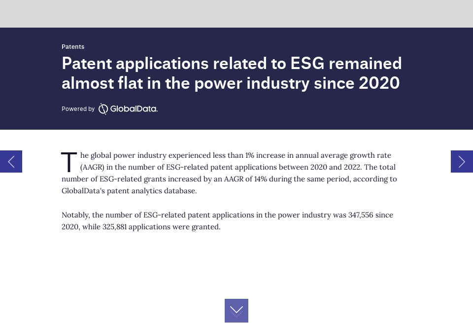 ESG patent applications in the global power industry since 2020 - Thematic Take: ESG