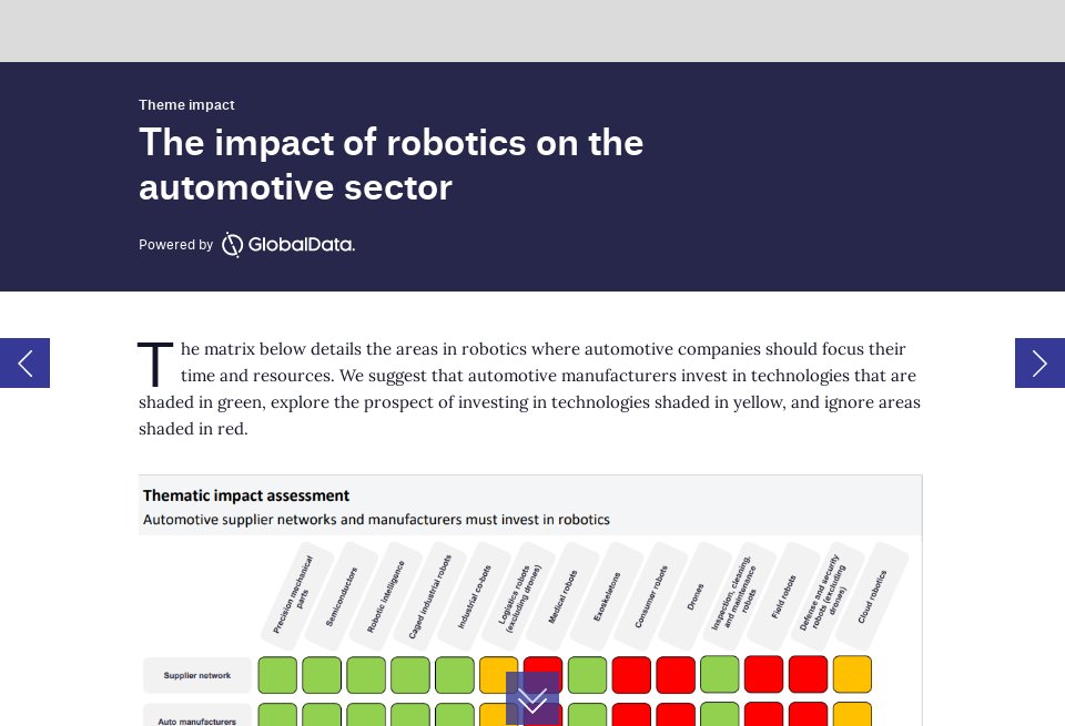 The impact of robotics on the automotive sector - Thematic Take: Robotics