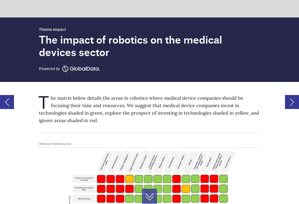 The impact of robotics on the medical devices sector - Thematic Take ...